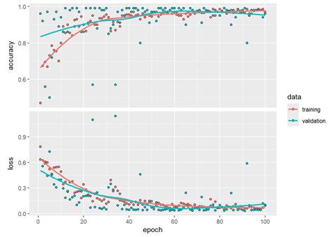 Fitting Cnns Using Keras