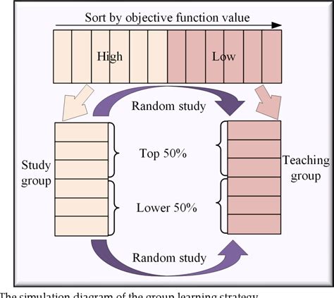 Figure 3 From Multi Strategy Enhanced Secret Bird Optimization
