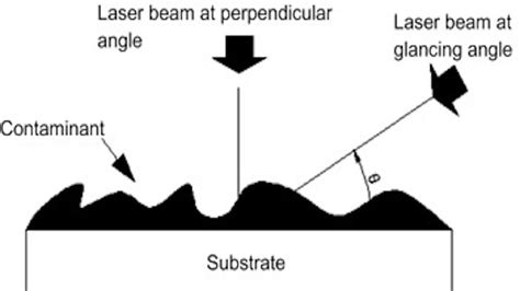 10 Types Of Laser Cleaning Methods You Need To Know Baison