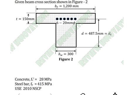 Given Beam Cross Section Shown In Figure 2figure