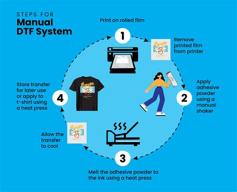 What Is Direct To Film Dtf Printing Coldesi
