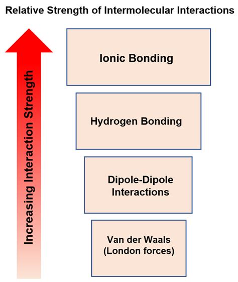 Intermolecular And Surface Forces