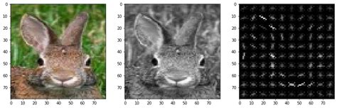 Teja Venkata Chavva On Linkedin Newproject Computervision