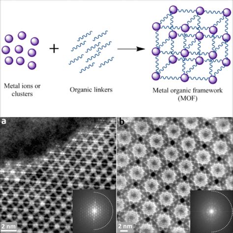 Metal Organic Frameworks Mofs Nobel Prize In Chemistry 2025 Clearias