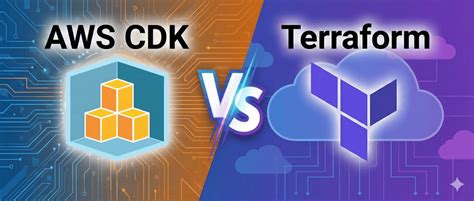 Aws Cdk Vs Terraform The Complete 2026 Comparison Towards The Cloud