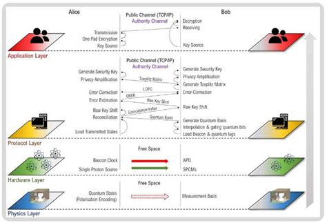 Software Toolkit Process Diagram Download Scientific Diagram