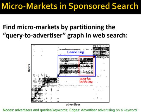 Cs224w（图机器学习）2021冬季课程学习笔记16 Community Detection In Networks 阿里云开发者社区