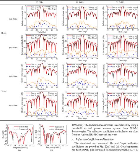 Figure 22 From Wideband Dual Polarized Hollow Waveguide Slot Array Antenna Semantic Scholar