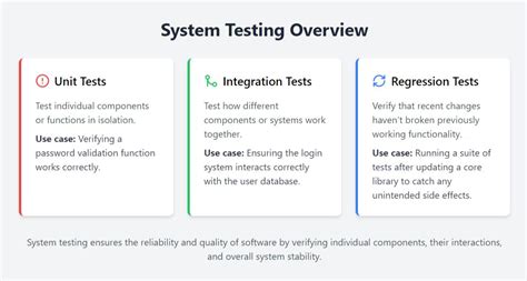 Soufiane Dahimi On Linkedin Softwaretesting Codequality Techinternship