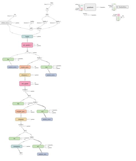 Tf Lite Array Activation1 Which Is An Input To The Div Operator Producing The Output Array