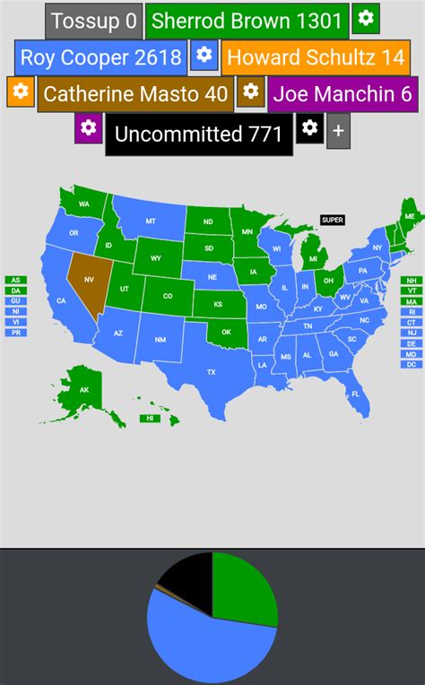 Alternate 2020 Democratic Primaries Rgustavosaltuniverses