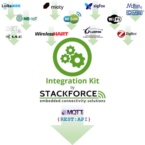 Stackforce News Embedded Software Mit Lpwan Technologien