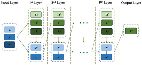 admm net for beamforming based on linear rectification with the atomic norm minimization