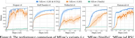 Figure 1 From Maximum Entropy Reinforcement Learning Via Energy Based