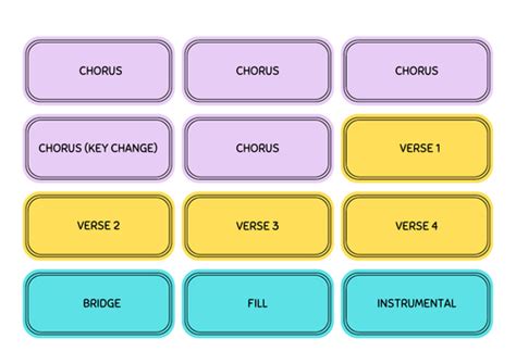Bass Clef Notation Scheme Of Learning Powerpoint Teaching Resources