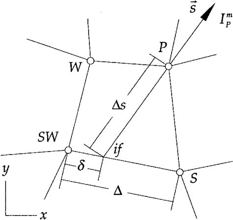 Schematic Of Coordinate Syste M For Discrete Ordinate Interpolation Method Download