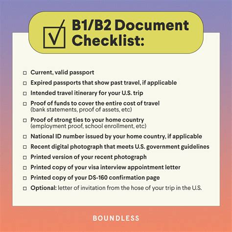Us Visitor Visa Checklist From India Pdf Download