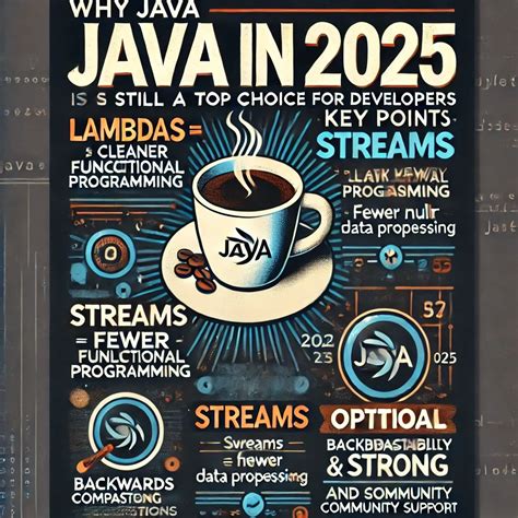 Java Springboot Programming Coding Softwaredevelopment