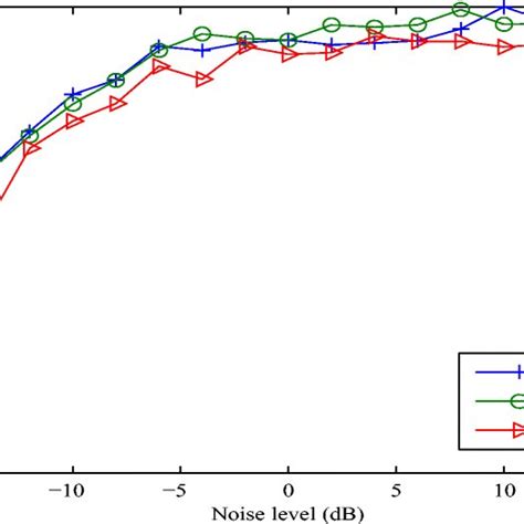Andrzej Cichocki Professor Dr Hab Phd Dr Sc Research Profile