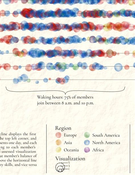 Timeline Data Visualization 11 Things To Avoid In Timeline Data