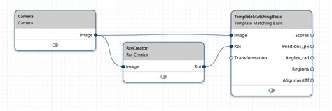 Roi Creator Vtool Basler 产品文档