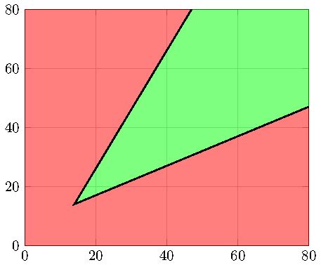 Tikz Pgf Make Axis Cs The Default Coordinate System In A PGFPlots Plot TeX LaTeX Stack