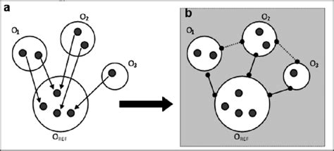 Medical Error Ontology Development Approach A The Source Ontologies Download Scientific