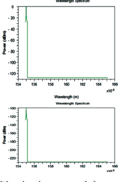 Figure 5 From Simulation Of An All Optical Full Adder Using Optical