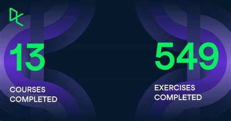 Abel Yitagess Portfolio Datacamp Abel Yitages