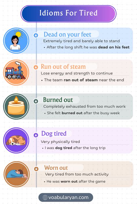 Idioms For Tired Meanings And Examples Vocabularyan