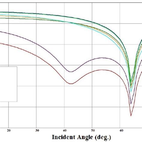 Parallel Reflection Coefficient Of Fiberglass Download Scientific Diagram