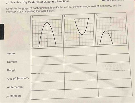 Solved 21 Practice Key Features Of Quadratic Functions Consider The