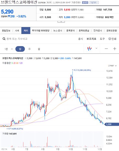 중국 진출 전 주가 유진투자증권241206