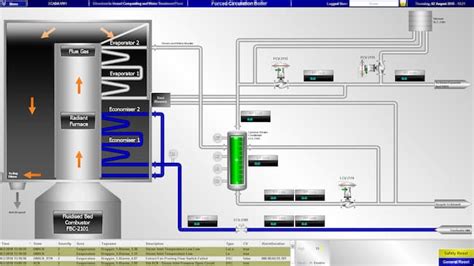Programmable Logic Controller Suppliers Scada System Suppliers