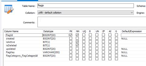 Hibernate Mysql Caused By Javasqlsqlexception Field Id Doesnt