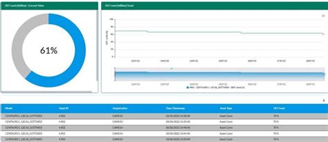Unitronics Plc And Automation Products On Linkedin How Integrated Solution Of Plc Vfd And