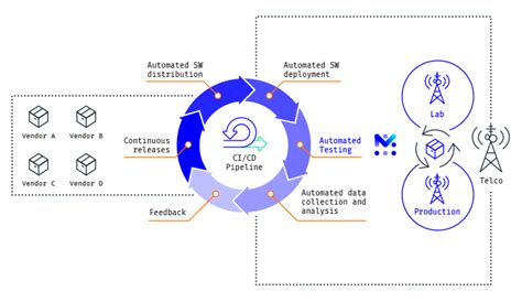 Argasolusi Technologies