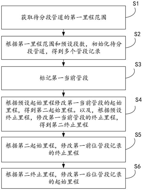 一种数据处理方法与流程