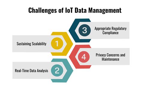 Iot Data Management Strategies For Higher Efficiency