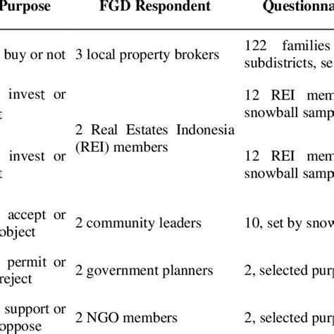 Preferences Of Stakeholder Groups Download Scientific Diagram
