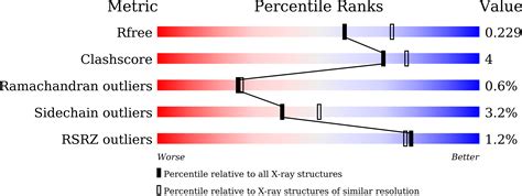 Rcsb Pdb 6a37 X Ray Structure Of Cyclohexanone Monooxygenase From Acinetobacter Calcoaceticus