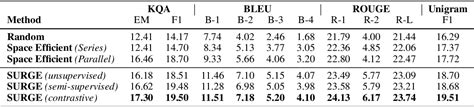 table 10 from knowledge graph augmented language models for knowledge
