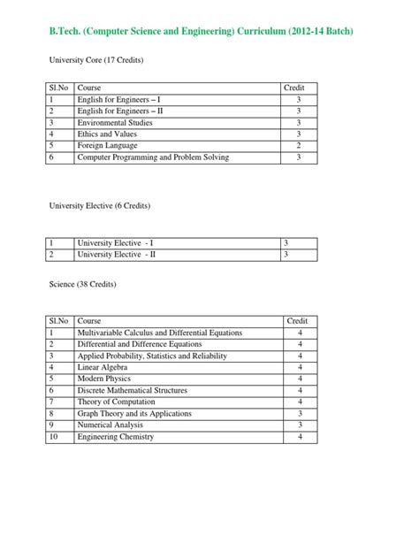 btechcse curriculum pdf