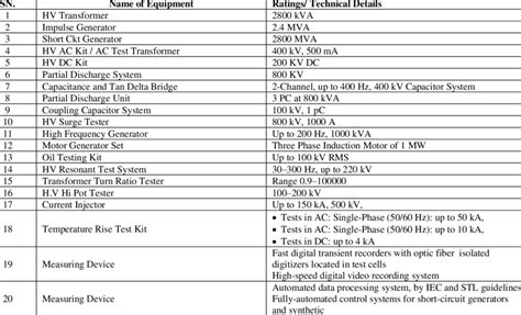Components Of Hv Andsc Equipment Download Scientific Diagram Components Of Hv Andsc Equipment Download Scientific Diagram