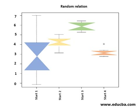 R Boxplot Labels How To Create Random Data Analyzing The Graph
