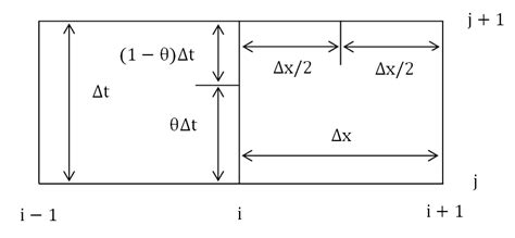 Typical Finite Difference Cell For Preissmann Box Scheme Download Scientific Diagram Typical Finite Difference Cell For Preissmann Box Scheme Download Scientific Diagram