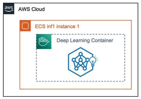 deploy neuron container on ec2 — aws neuron documentation