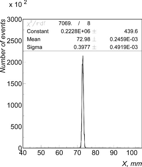 Figure 1 From Practical Method For Radioactivity Distribution Analysis