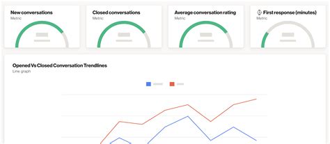 💬 Talk Analytics Ortto Templates 💬 Talk Analytics Ortto Templates