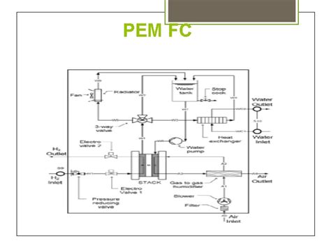 A Microcontroller Based Power Management System For Standalone